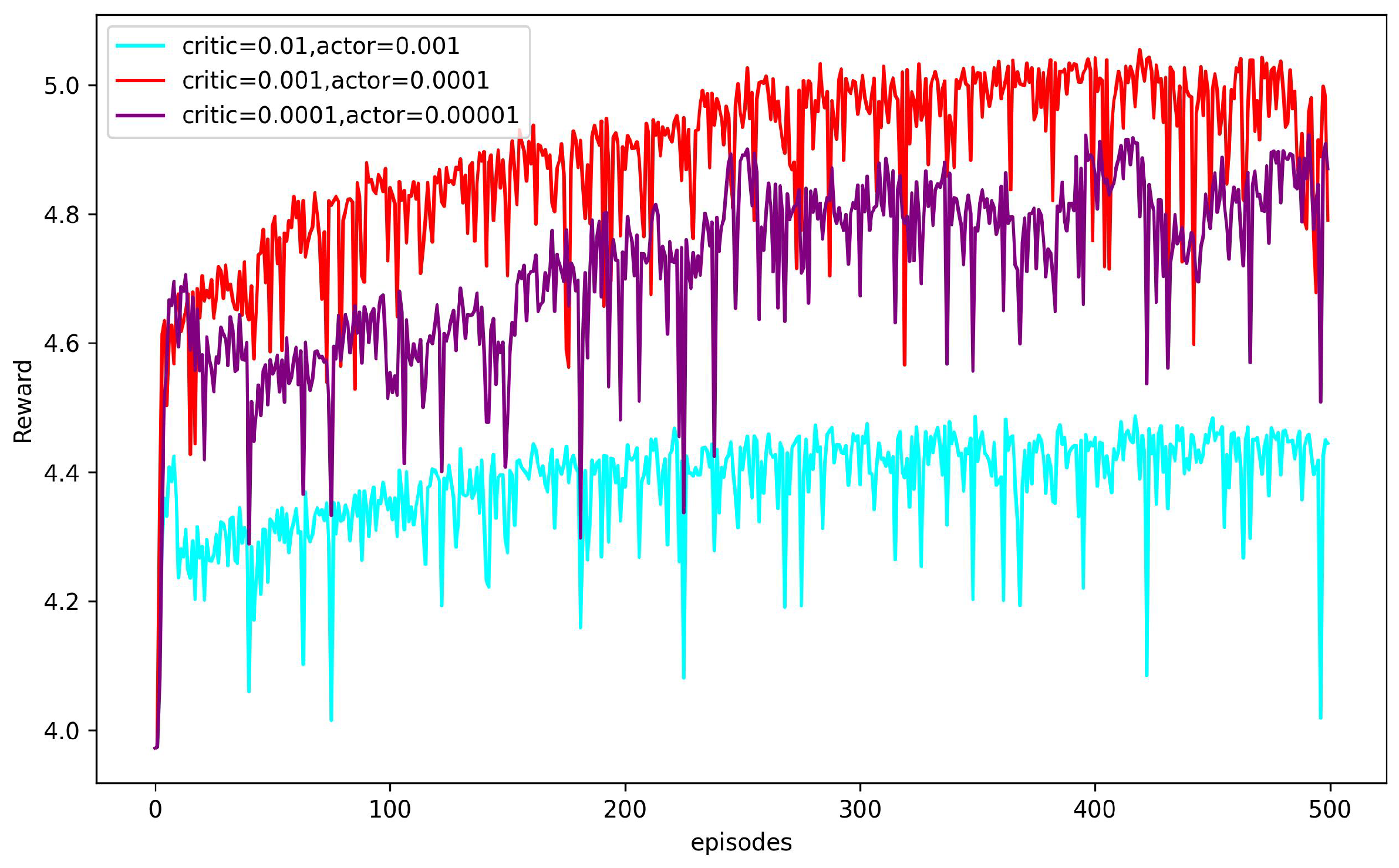 Computation Offloading with Privacy-Preserving in Multi-Access Edge Computing: A Multi-Agent ...