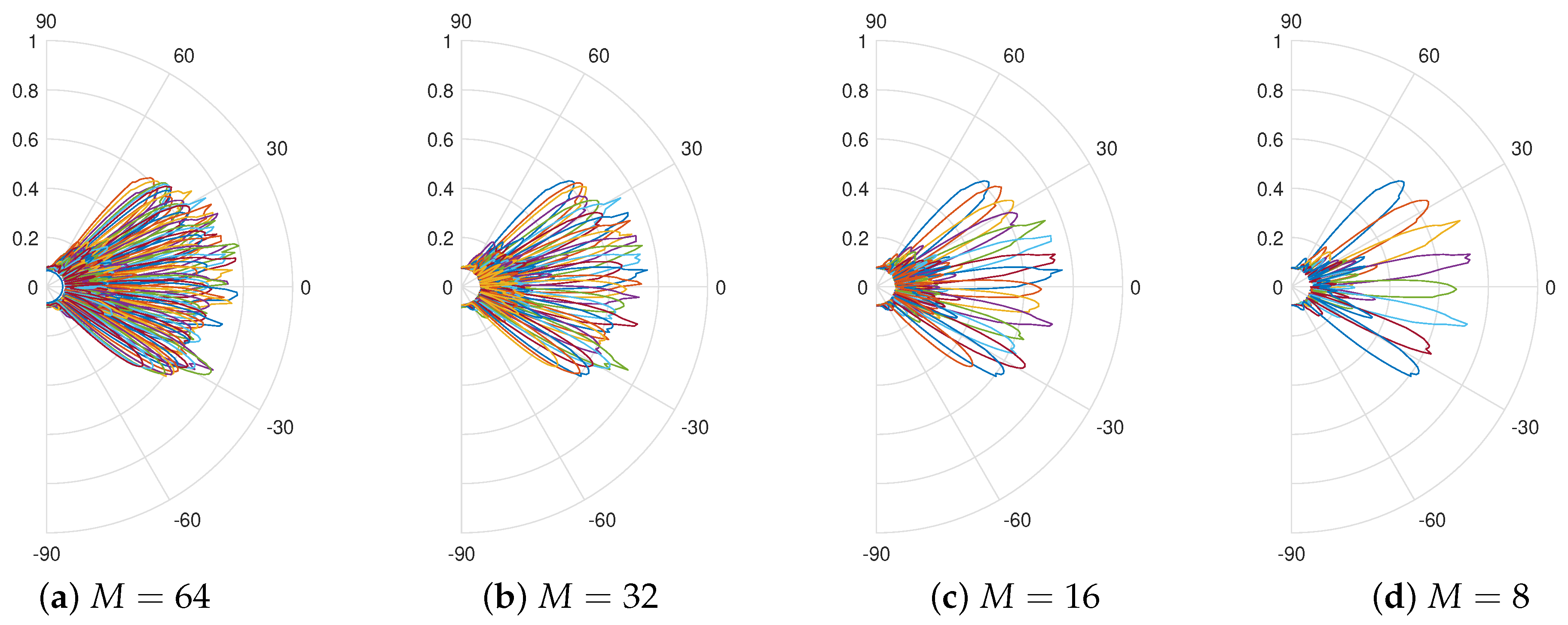 Electronics | Free Full-Text | Beam Prediction for mmWave V2I Communication Using ML-Based ...