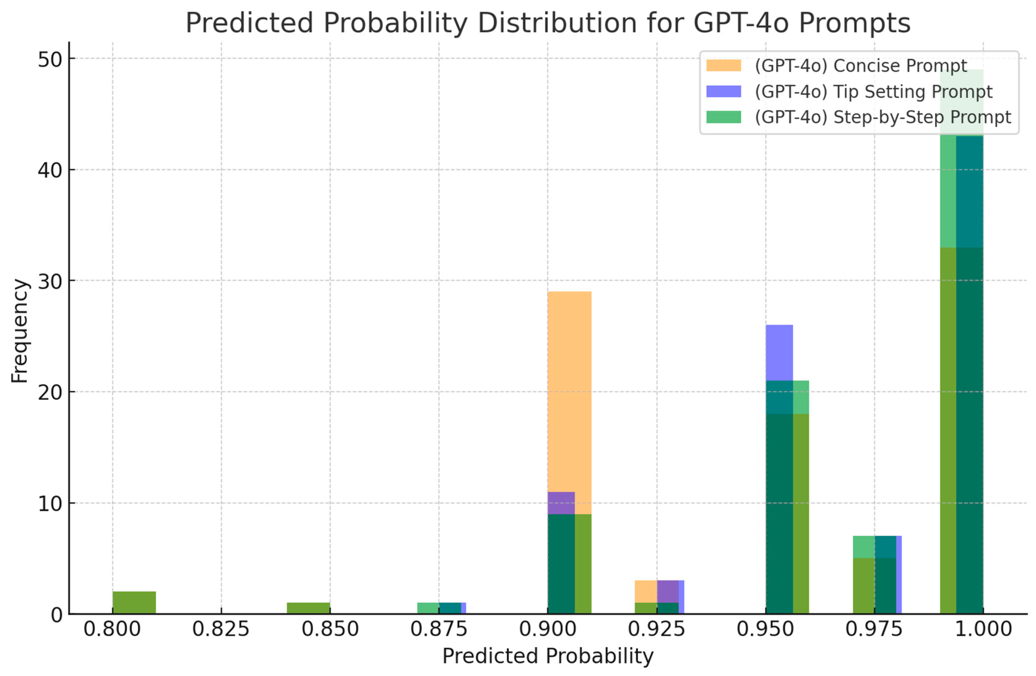 Enhancing Software Code Vulnerability Detection Using GPT-4o and Claude ...