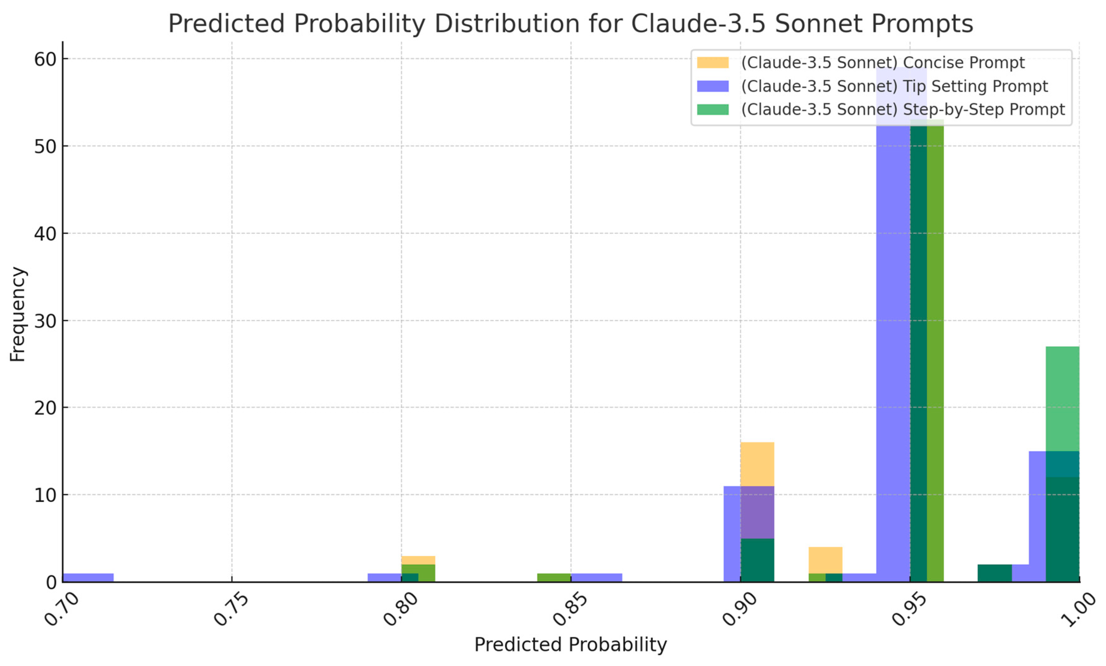 Enhancing Software Code Vulnerability Detection Using GPT-4o and Claude-3.5 Sonnet: A Study on ...