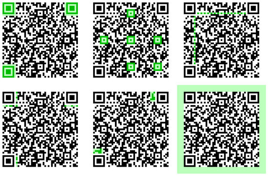 Steganography in QR Codes—Information Hiding with Suboptimal Segmentation