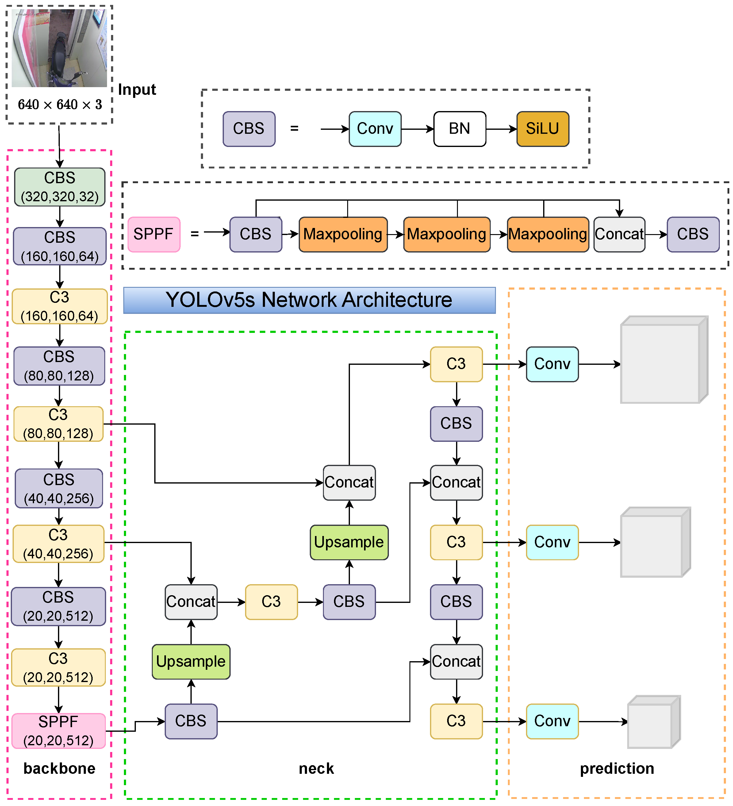 Electronics | Free Full-Text | An Improved Lightweight YOLOv5s-Based Method for Detecting ...