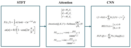 Lightweight Low-Voltage AC Arc-Fault Detection Method Based on the Interpretability Method