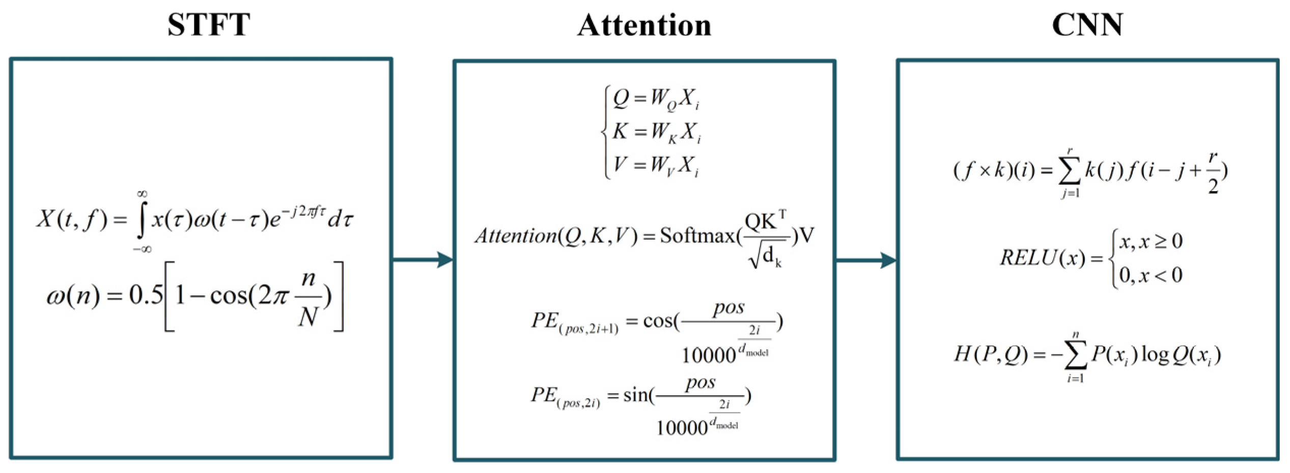 Lightweight Low-Voltage AC Arc-Fault Detection Method Based on the ...