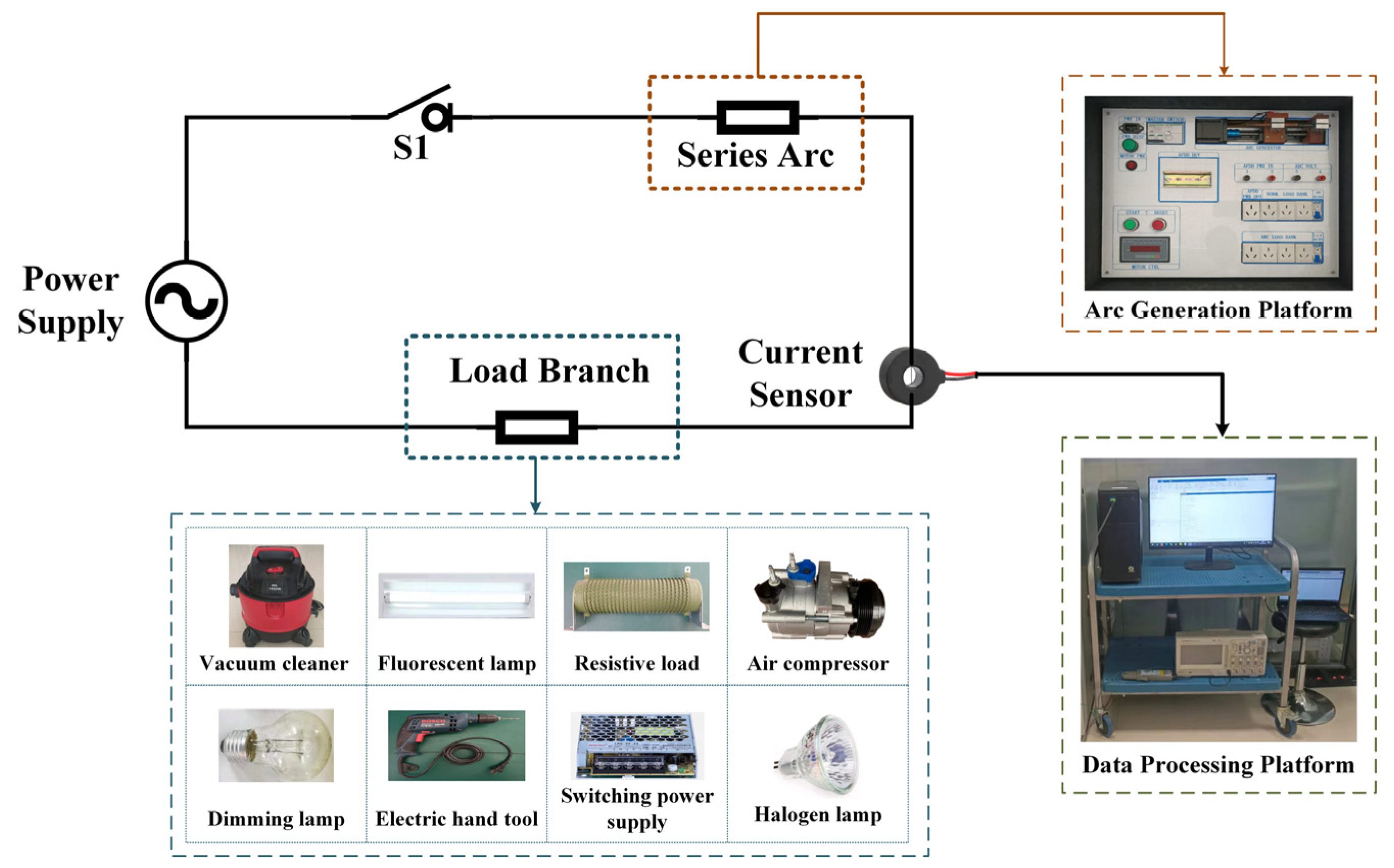 Lightweight Low-Voltage AC Arc-Fault Detection Method Based on the Interpretability Method