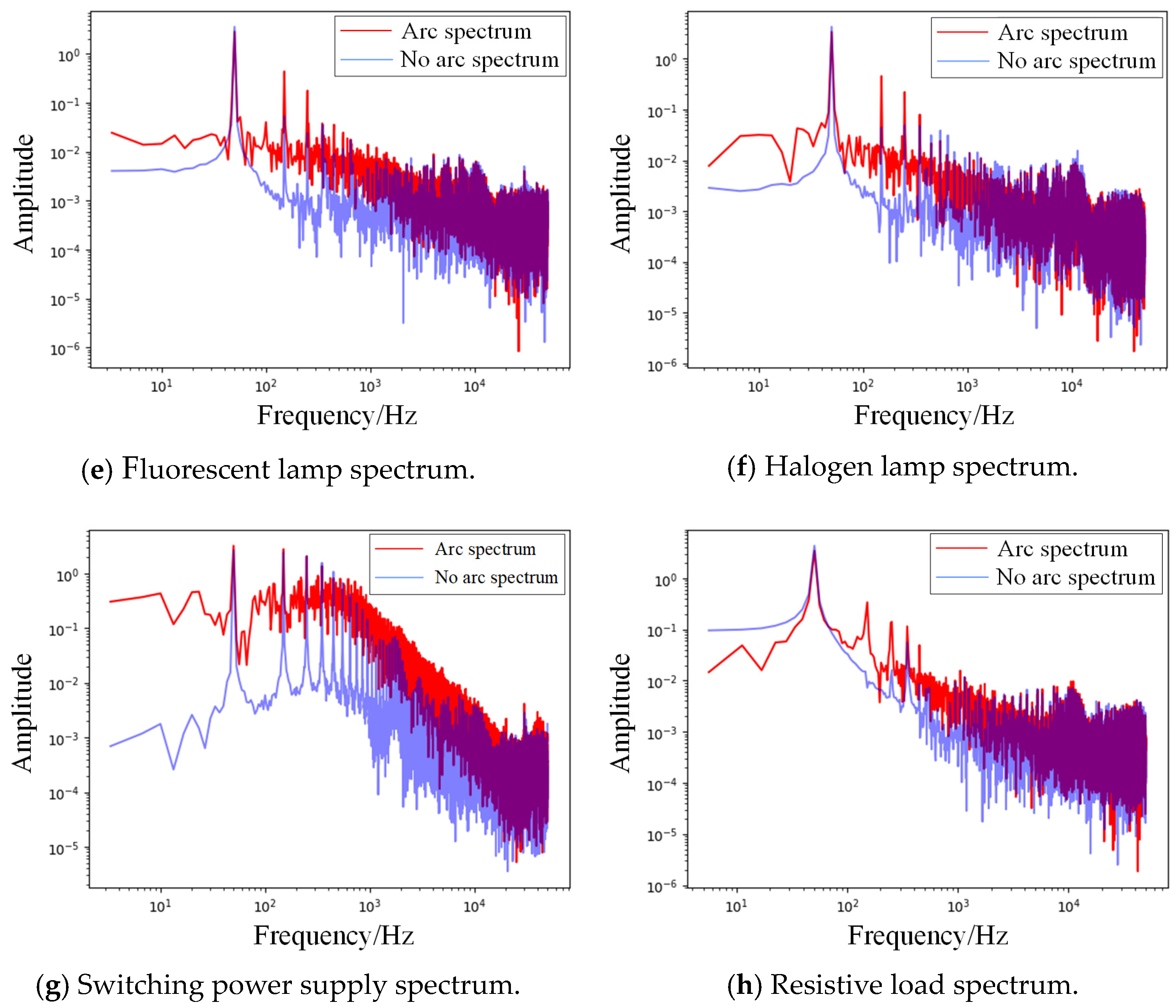 Lightweight Low-Voltage AC Arc-Fault Detection Method Based on the Interpretability Method