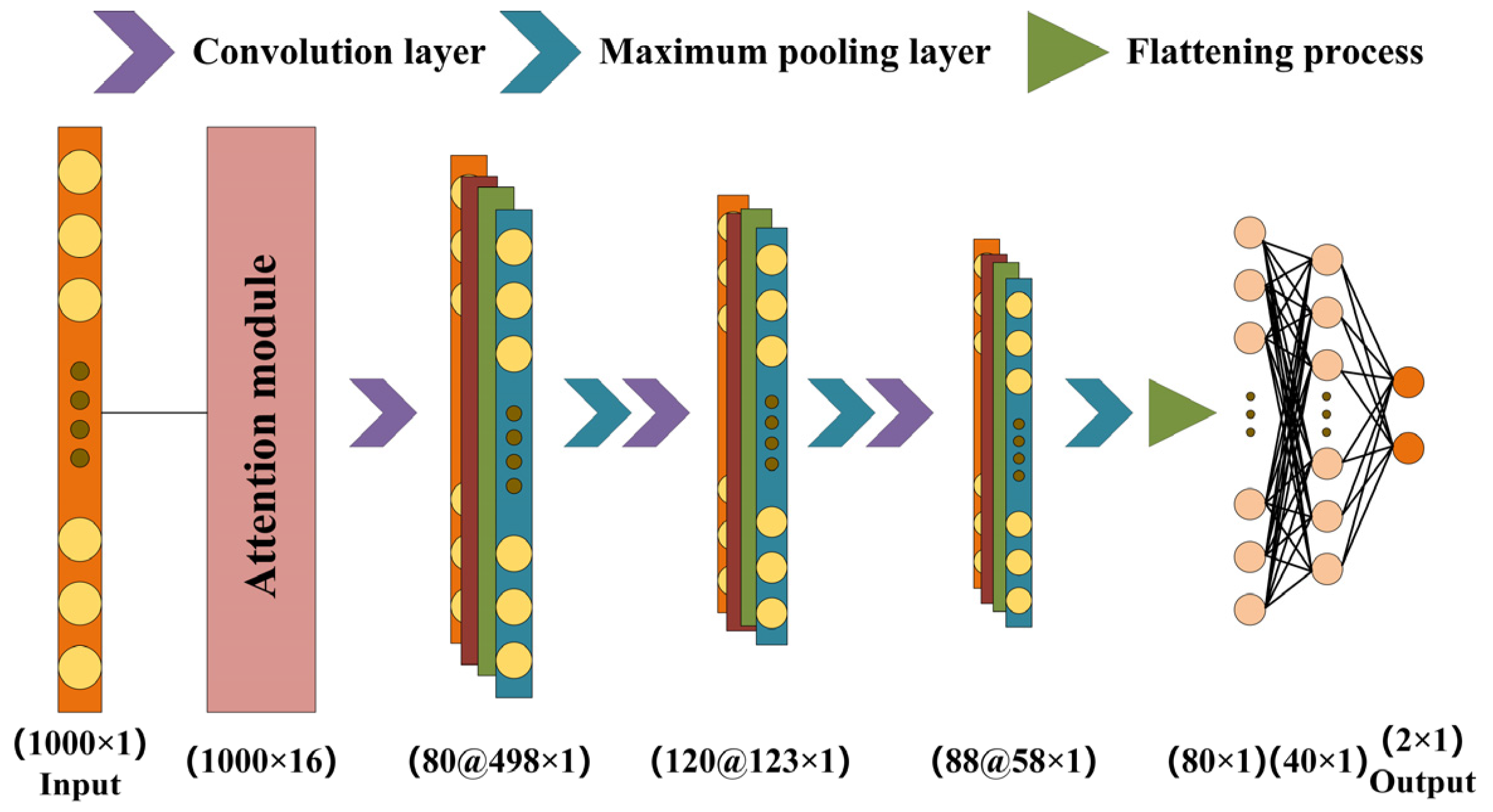 Lightweight Low Voltage Ac Arc Fault Detection Method Based On The Interpretability Method