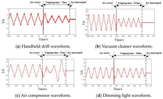 Lightweight Low-Voltage AC Arc-Fault Detection Method Based on the ...