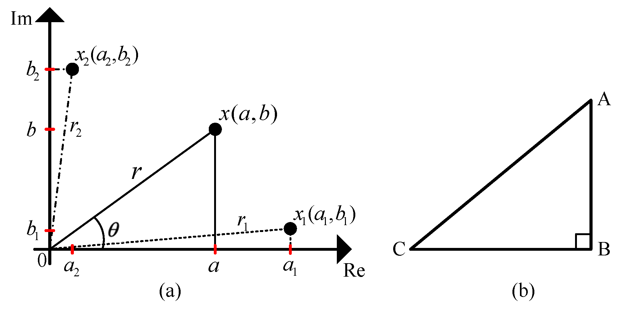Cost-Efficient Approximation for Magnitude of a Complex Signal