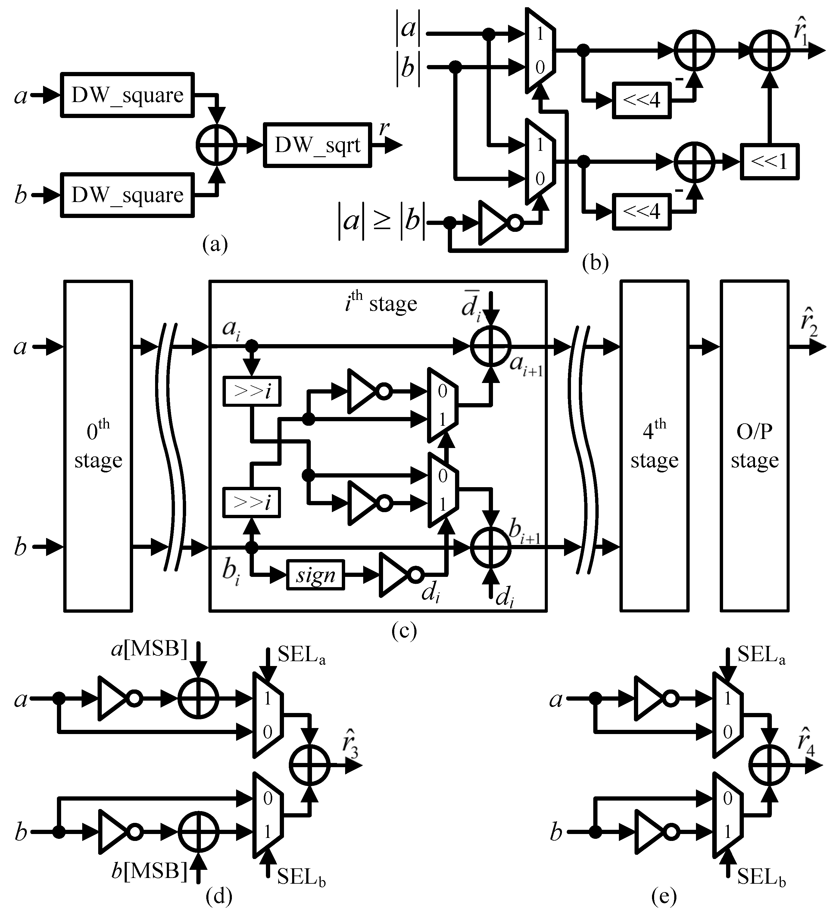 Cost-Efficient Approximation for Magnitude of a Complex Signal