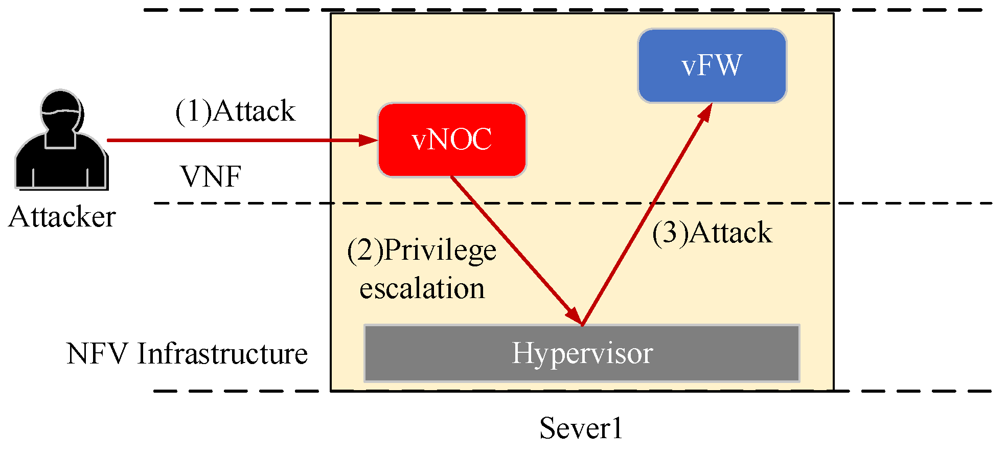 Efficient SFC Protection Method against Network Attack Risks in Air Traffic Information Networks