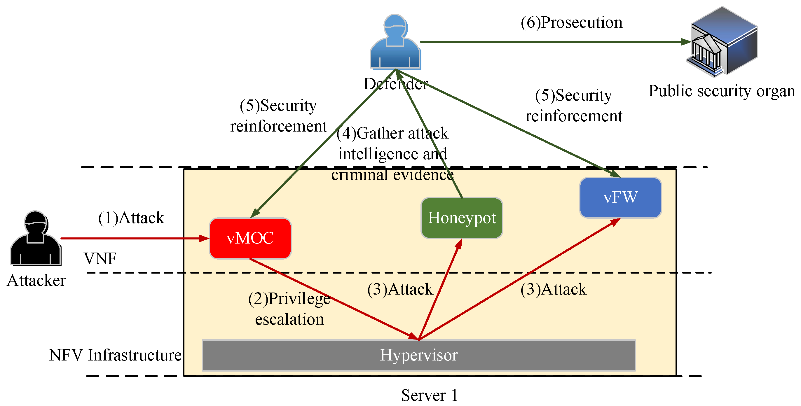 Efficient SFC Protection Method against Network Attack Risks in Air ...