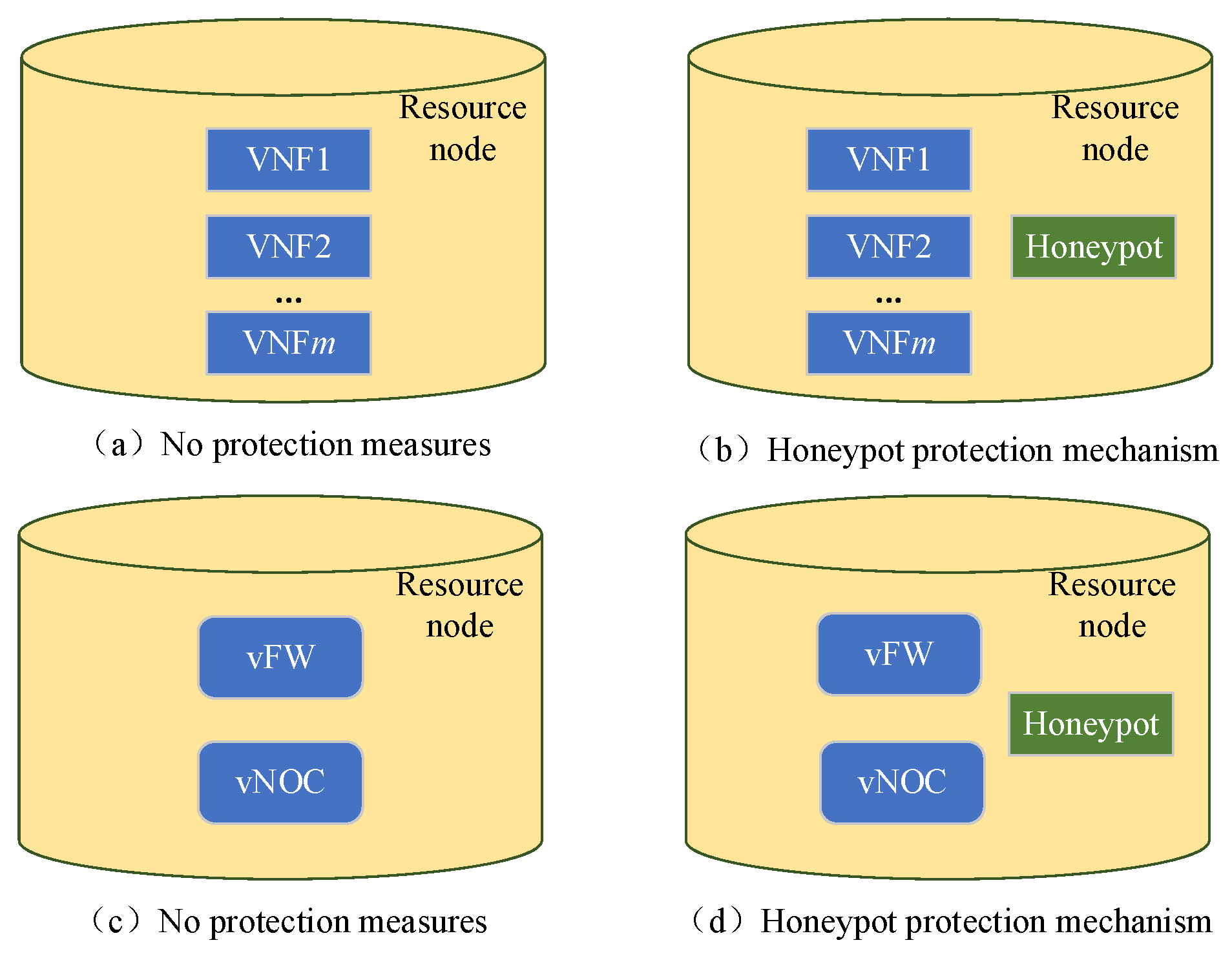 Efficient SFC Protection Method against Network Attack Risks in Air ...
