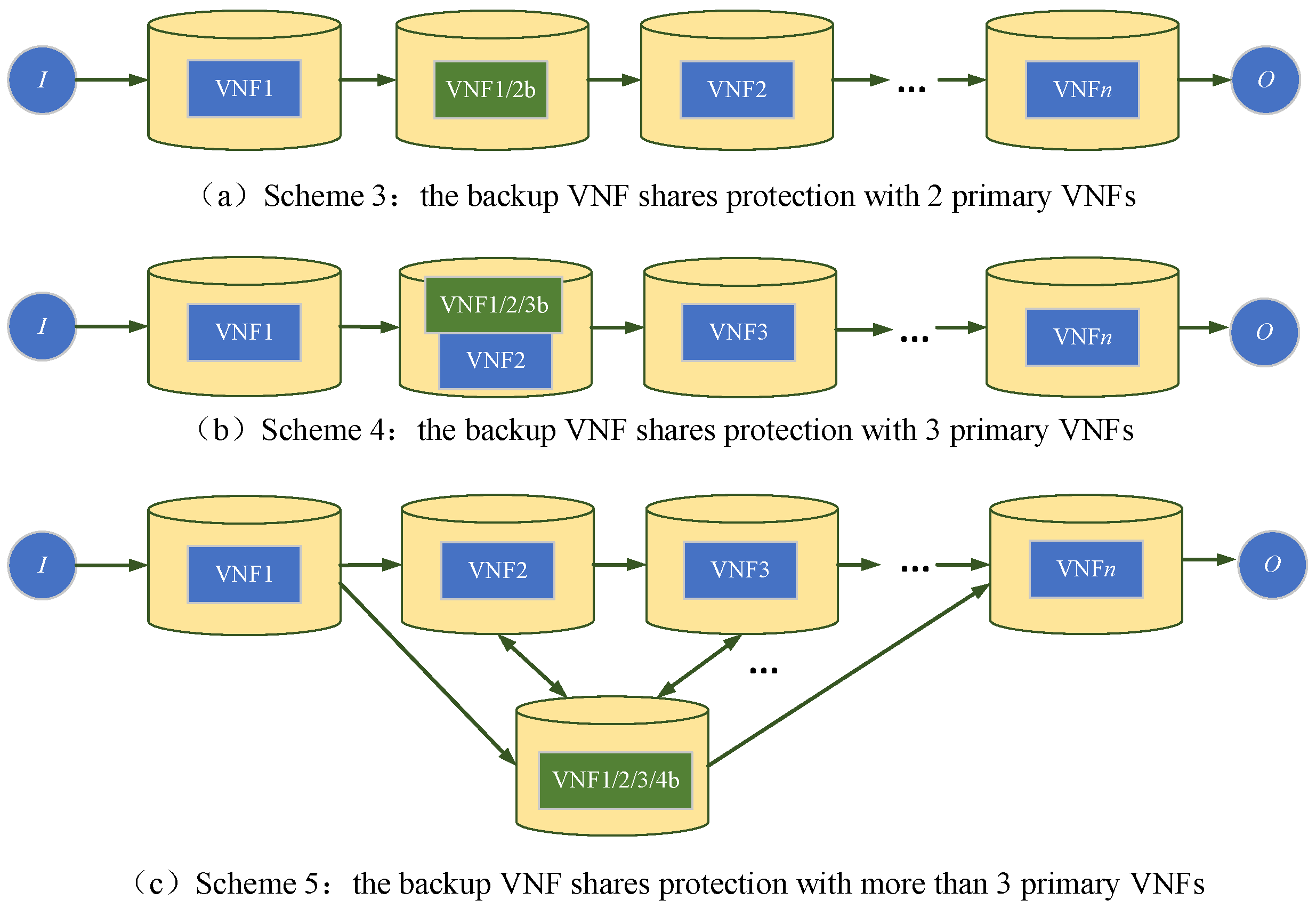 Efficient SFC Protection Method against Network Attack Risks in Air ...