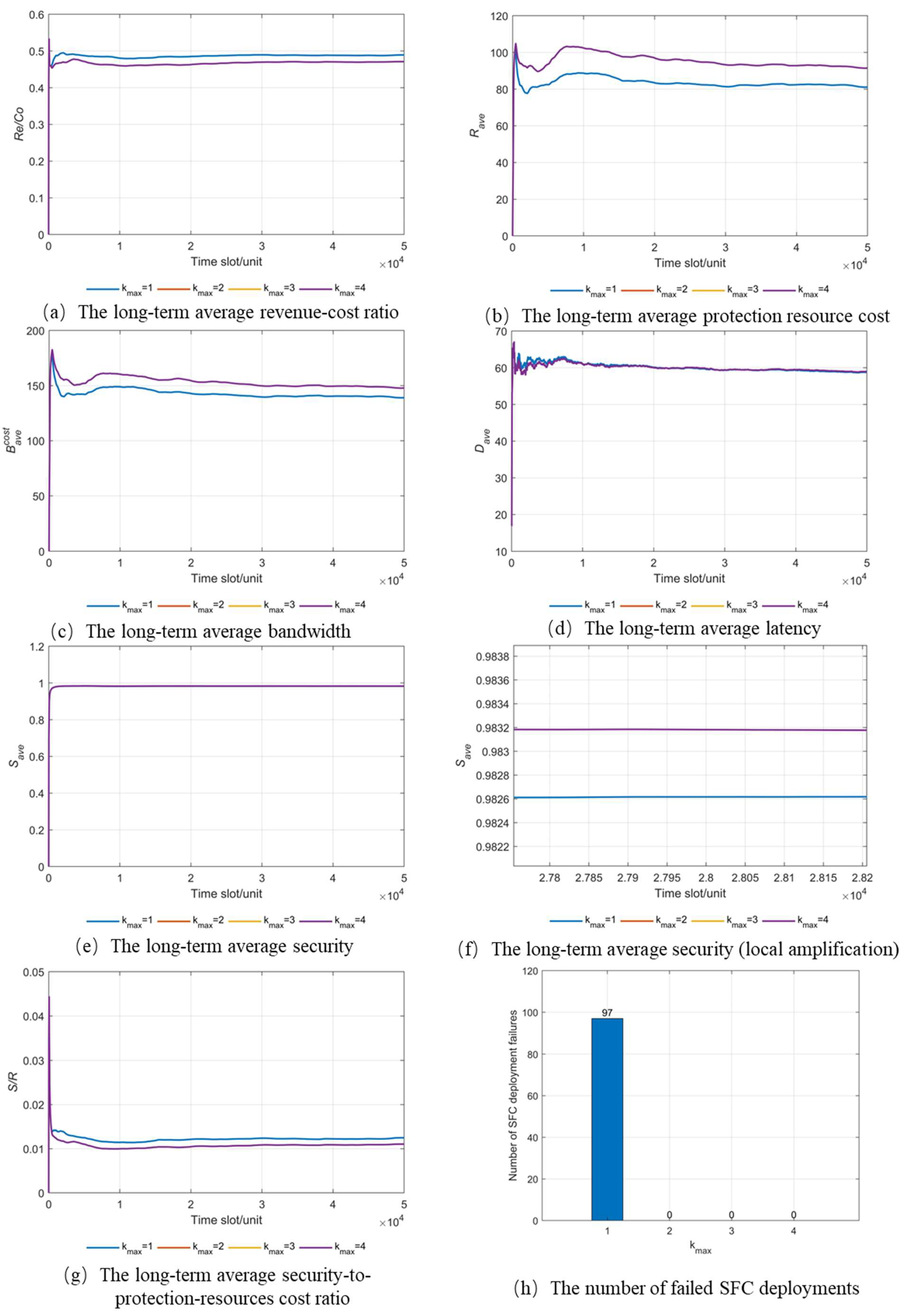 Efficient SFC Protection Method against Network Attack Risks in Air ...