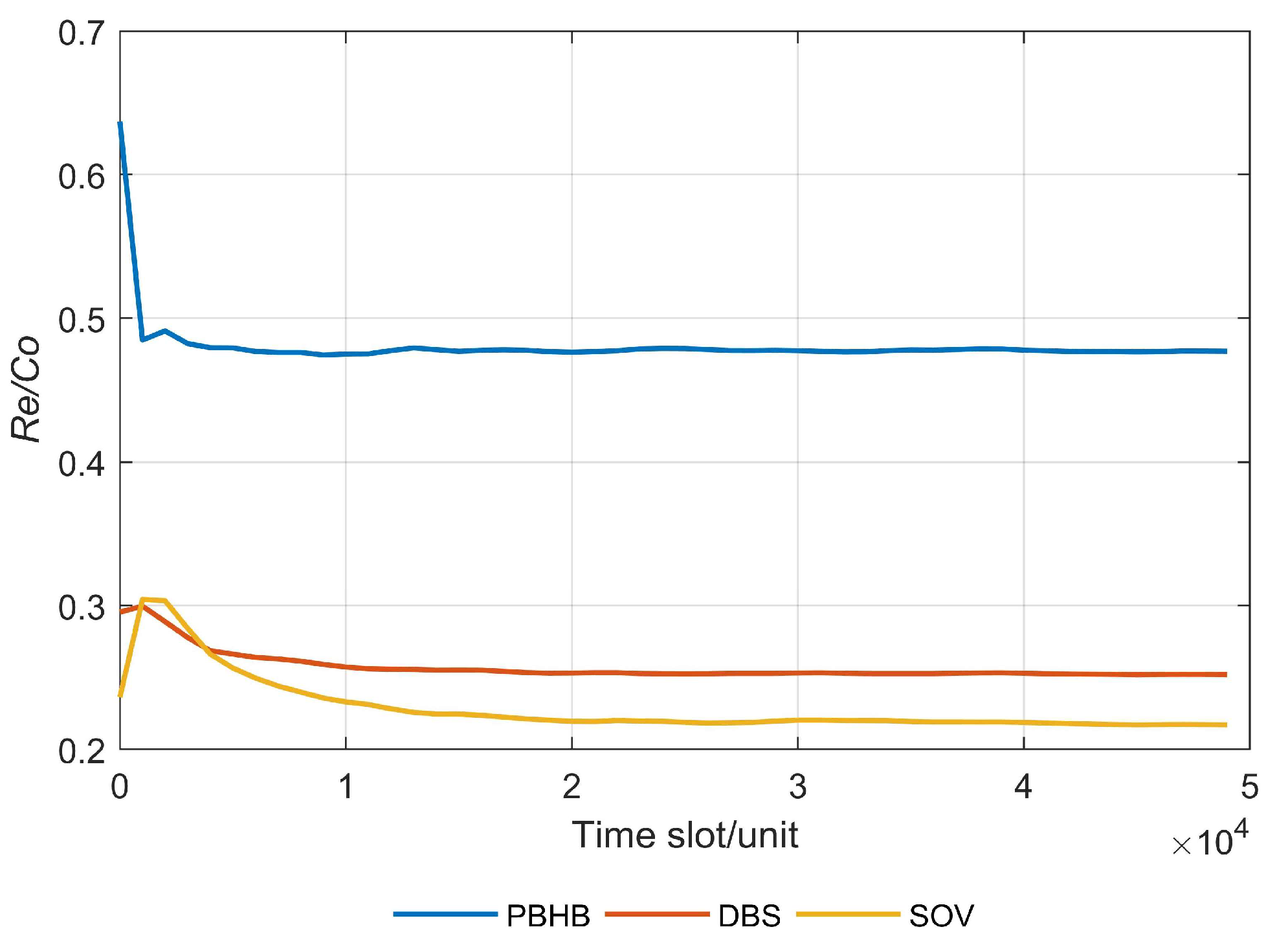 Efficient SFC Protection Method against Network Attack Risks in Air ...