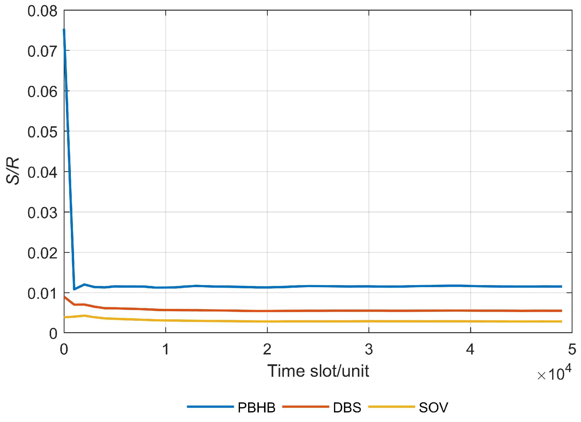 Efficient SFC Protection Method against Network Attack Risks in Air ...