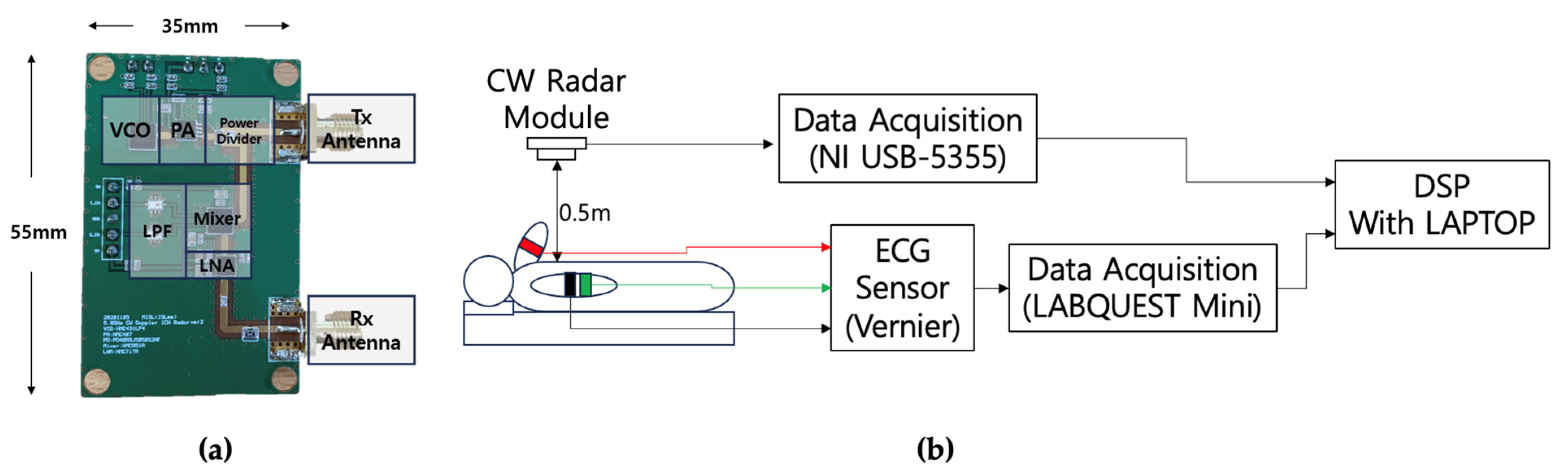 Integrated Neural Network Approach for Enhanced Vital Signal Analysis ...