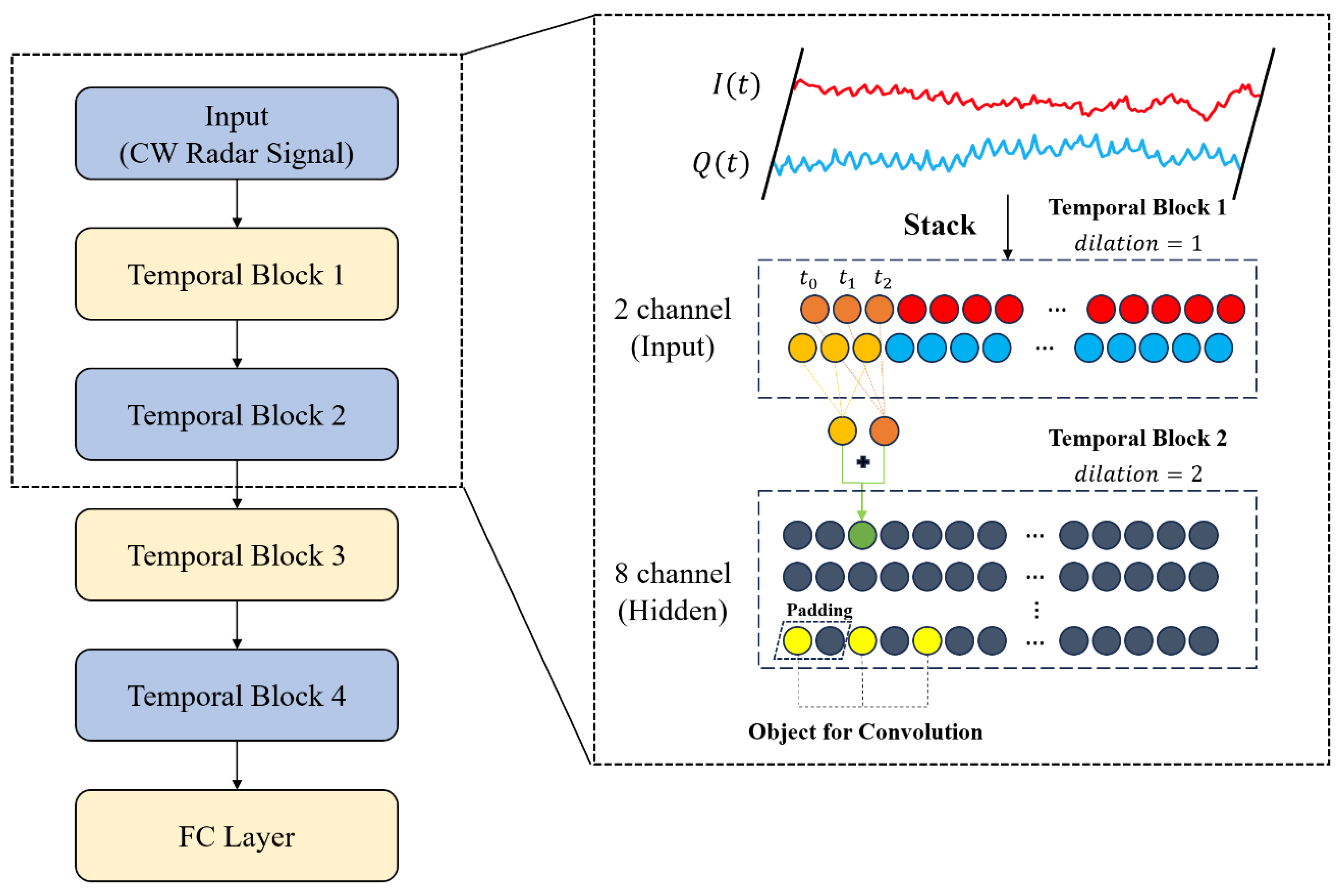 Integrated Neural Network Approach for Enhanced Vital Signal Analysis Using CW Radar