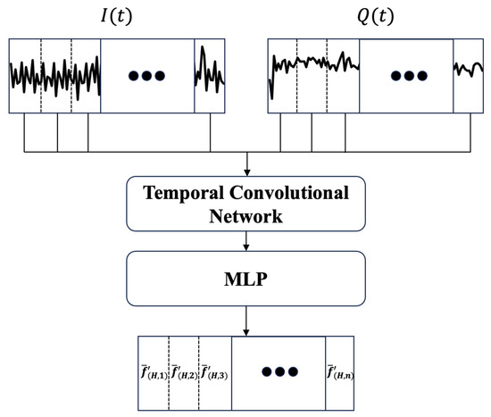 Integrated Neural Network Approach for Enhanced Vital Signal Analysis ...