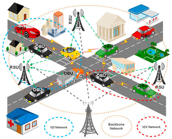 Road to Efficiency: V2V Enabled Intelligent Transportation System