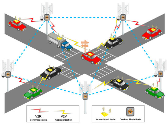 Road to Efficiency: V2V Enabled Intelligent Transportation System