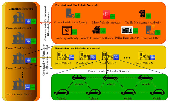 Road to Efficiency: V2V Enabled Intelligent Transportation System