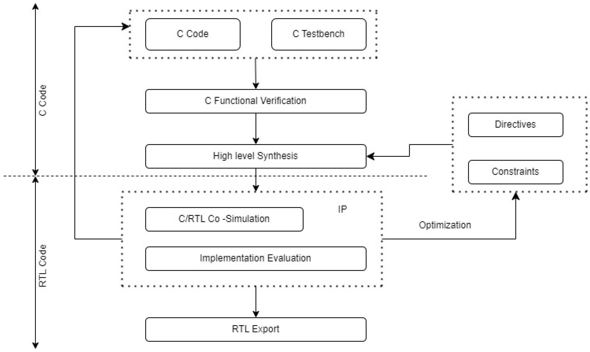 A High-Performance and Ultra-Low-Power Accelerator Design for Advanced Deep Learning Algorithms ...