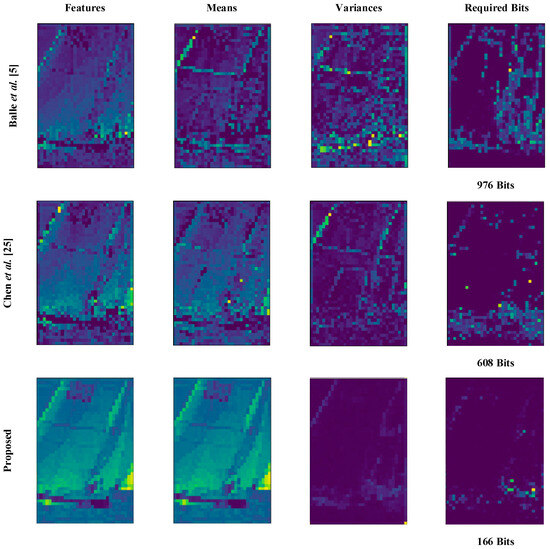 Enhanced Remote Sensing Image Compression Method Using Large Network with Sparse Extracting Strategy