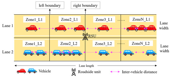 Adaptive Speed Control Scheme Based on Congestion Level and Inter ...