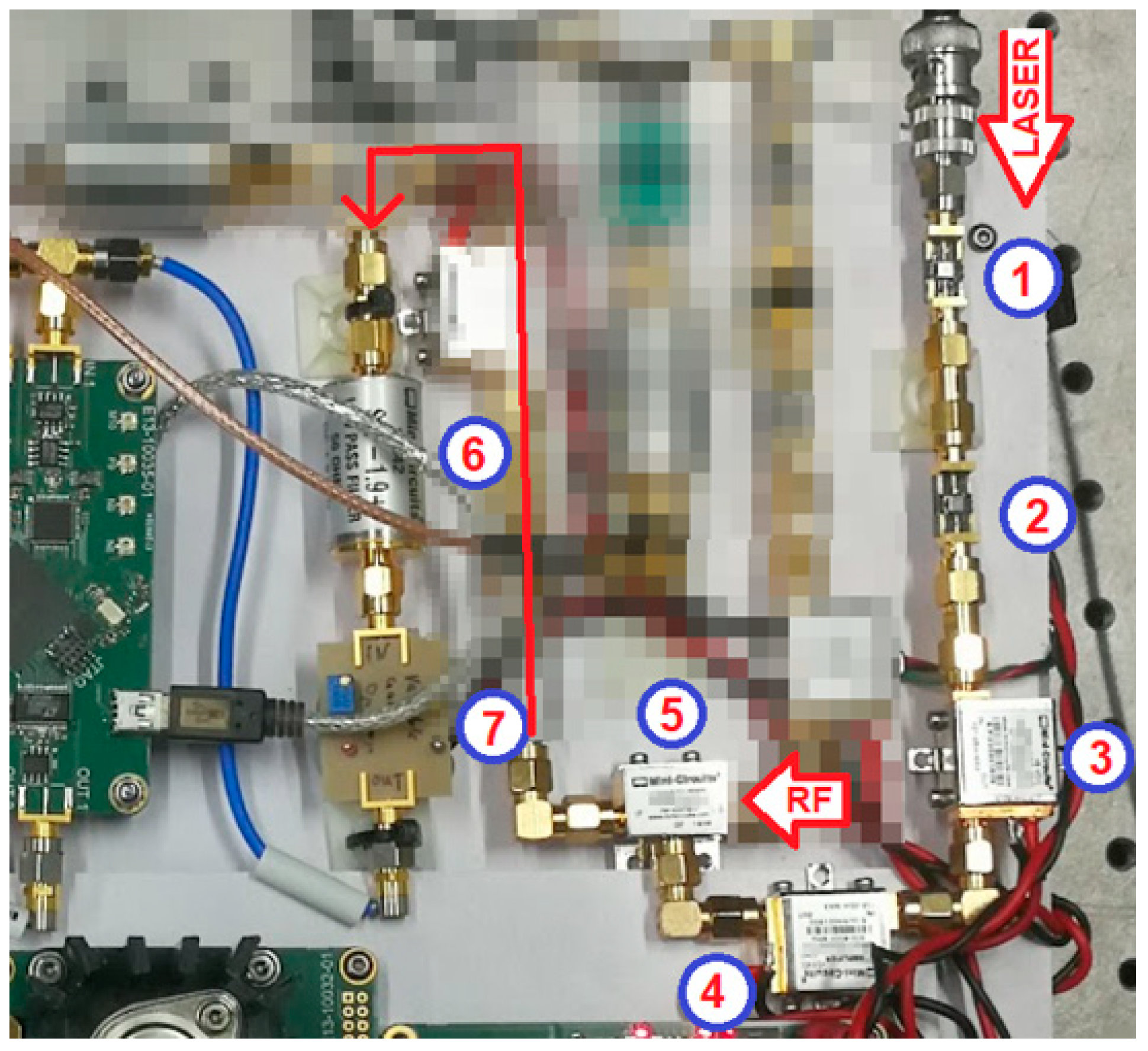 Unveiling the Sub-10 GHz Performance of SMA Connectors: A Comparative ...