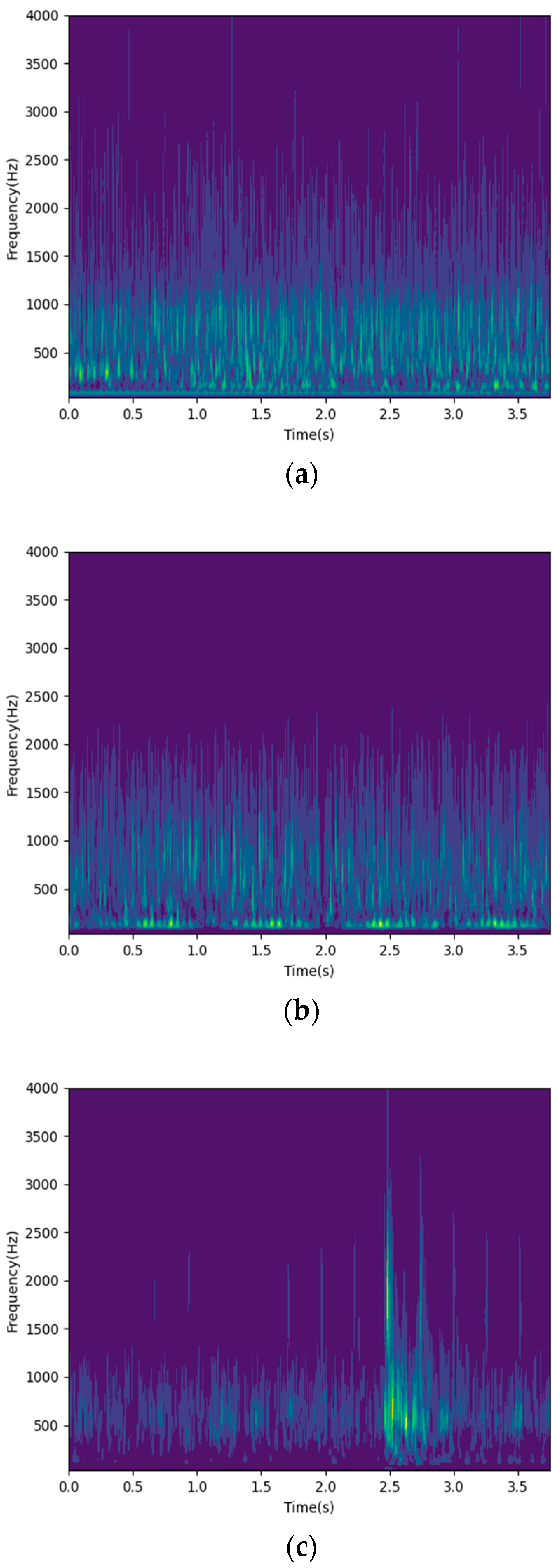 Gasoline Engine Misfire Fault Diagnosis Method Based on Improved YOLOv8