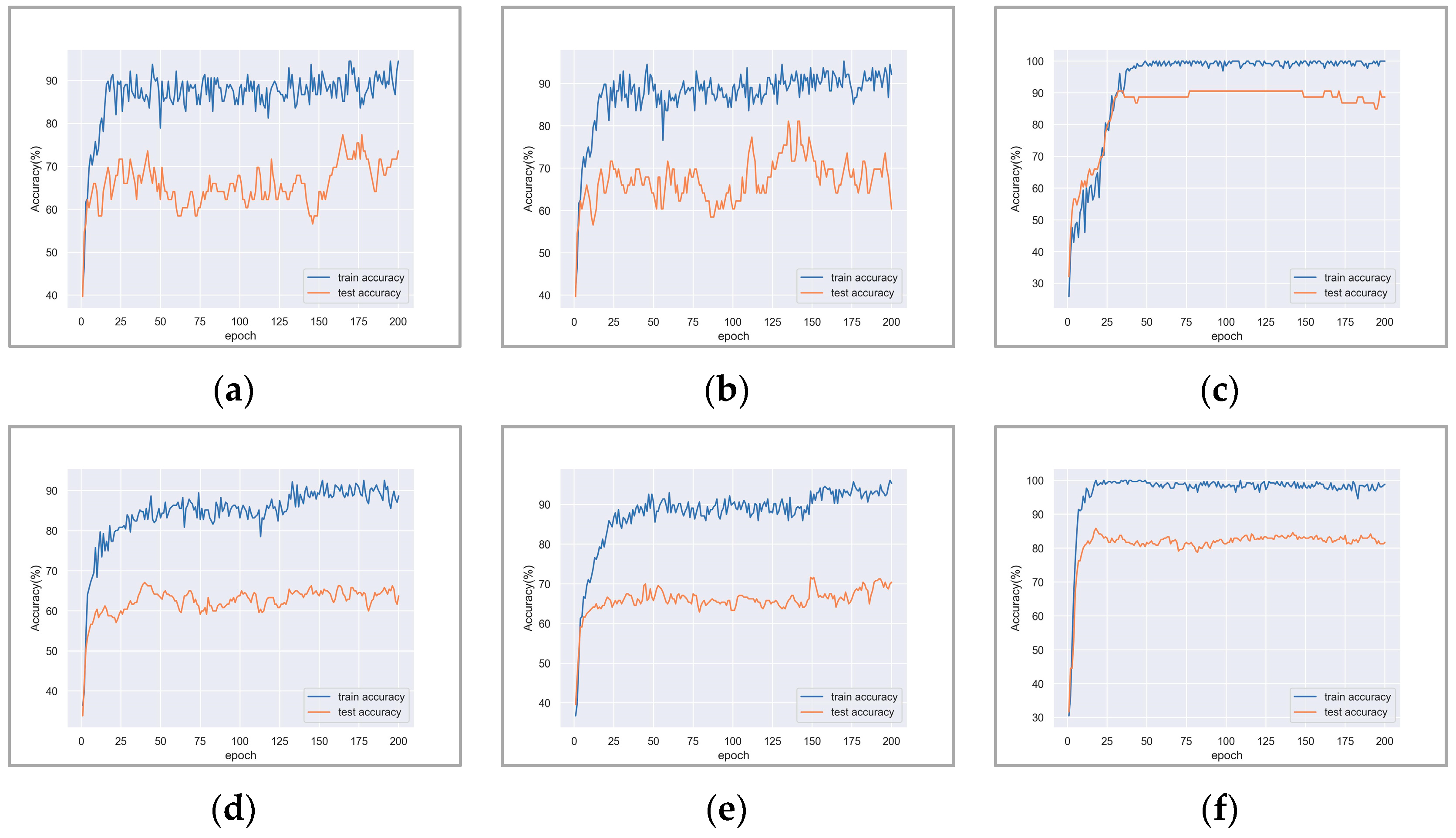 Feature-Enhanced Multi-Task Learning for Speech Emotion Recognition ...
