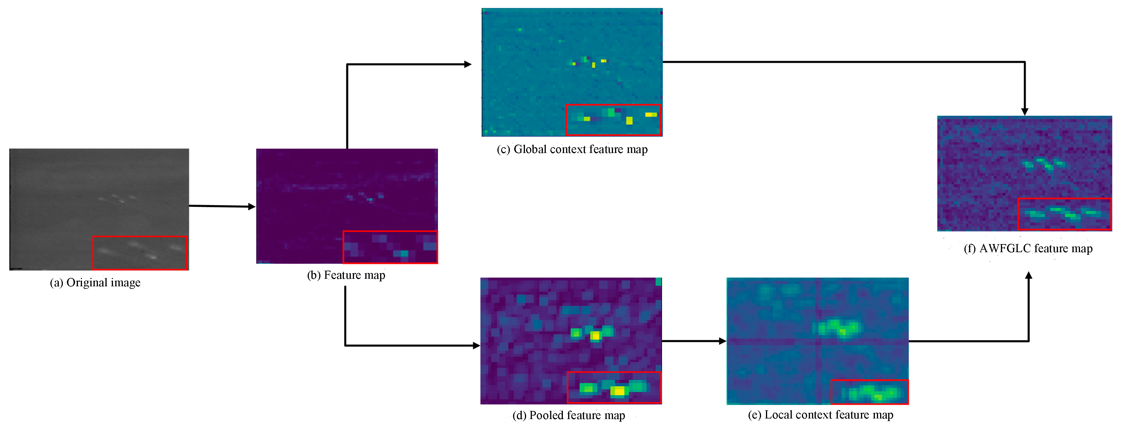 An Infrared Aircraft Detection Algorithm Based on Context Perception Feature Enhancement