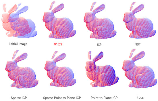 An Improved Large Planar Point Cloud Registration Algorithm