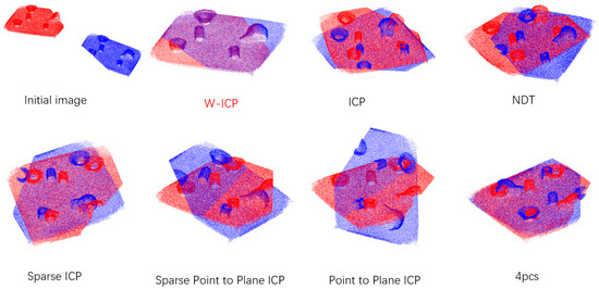 An Improved Large Planar Point Cloud Registration Algorithm