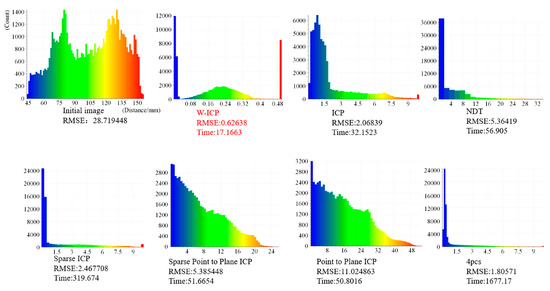An Improved Large Planar Point Cloud Registration Algorithm