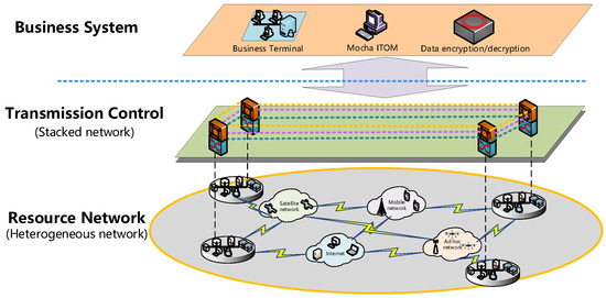 Electronics | Free Full-Text | MOMTA-HN: A Secure and Reliable Multi ...