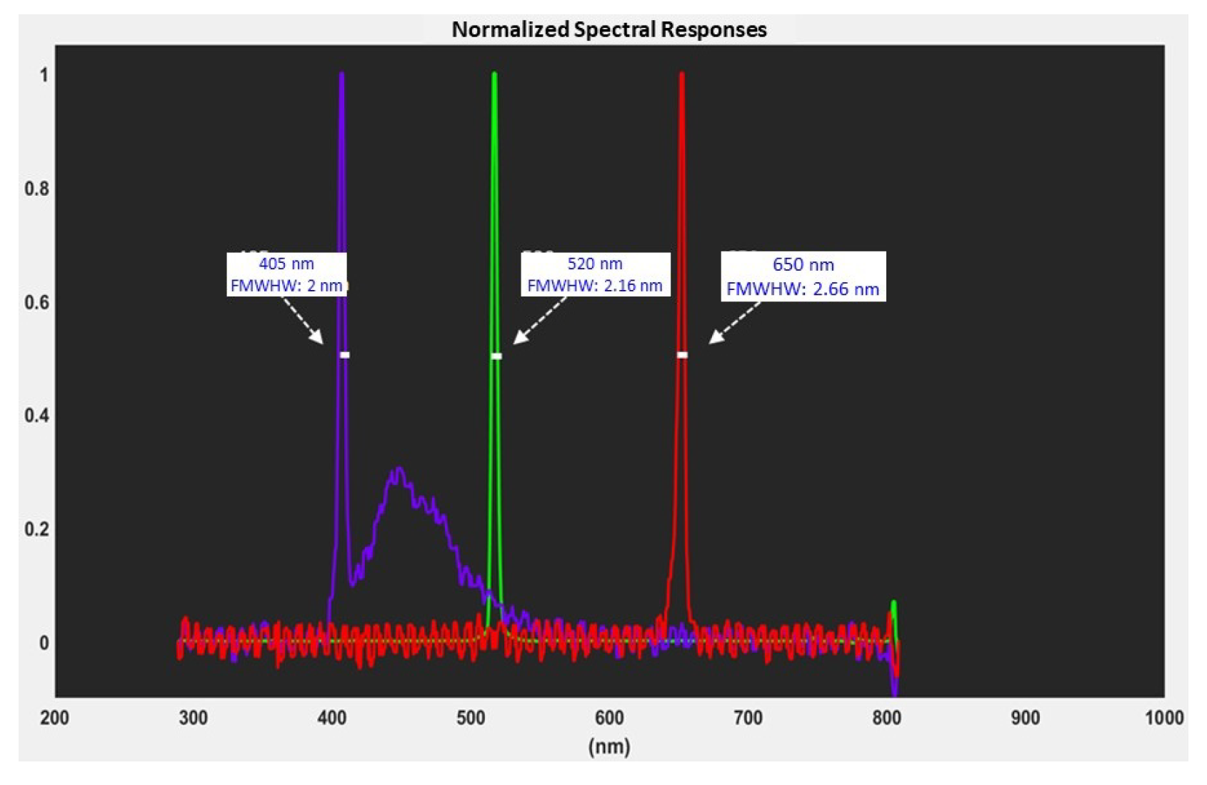 Electronics | Free Full-Text | Advancements in Remote Compressive Hyperspectral Imaging ...