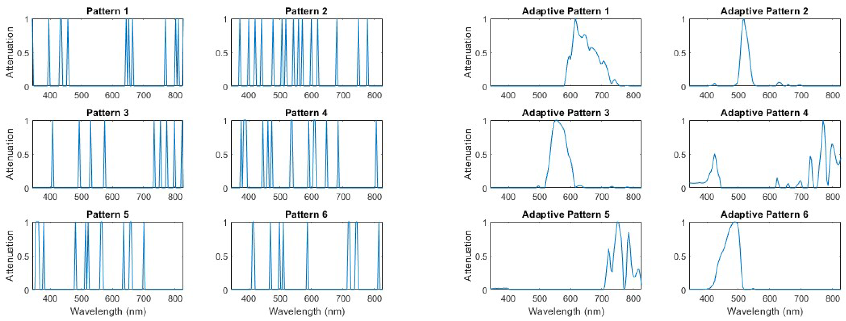 Electronics | Free Full-Text | Advancements in Remote Compressive Hyperspectral Imaging ...