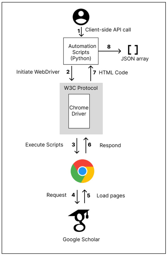 Electronics | Free Full-Text | A Reference Paper Collection System ...