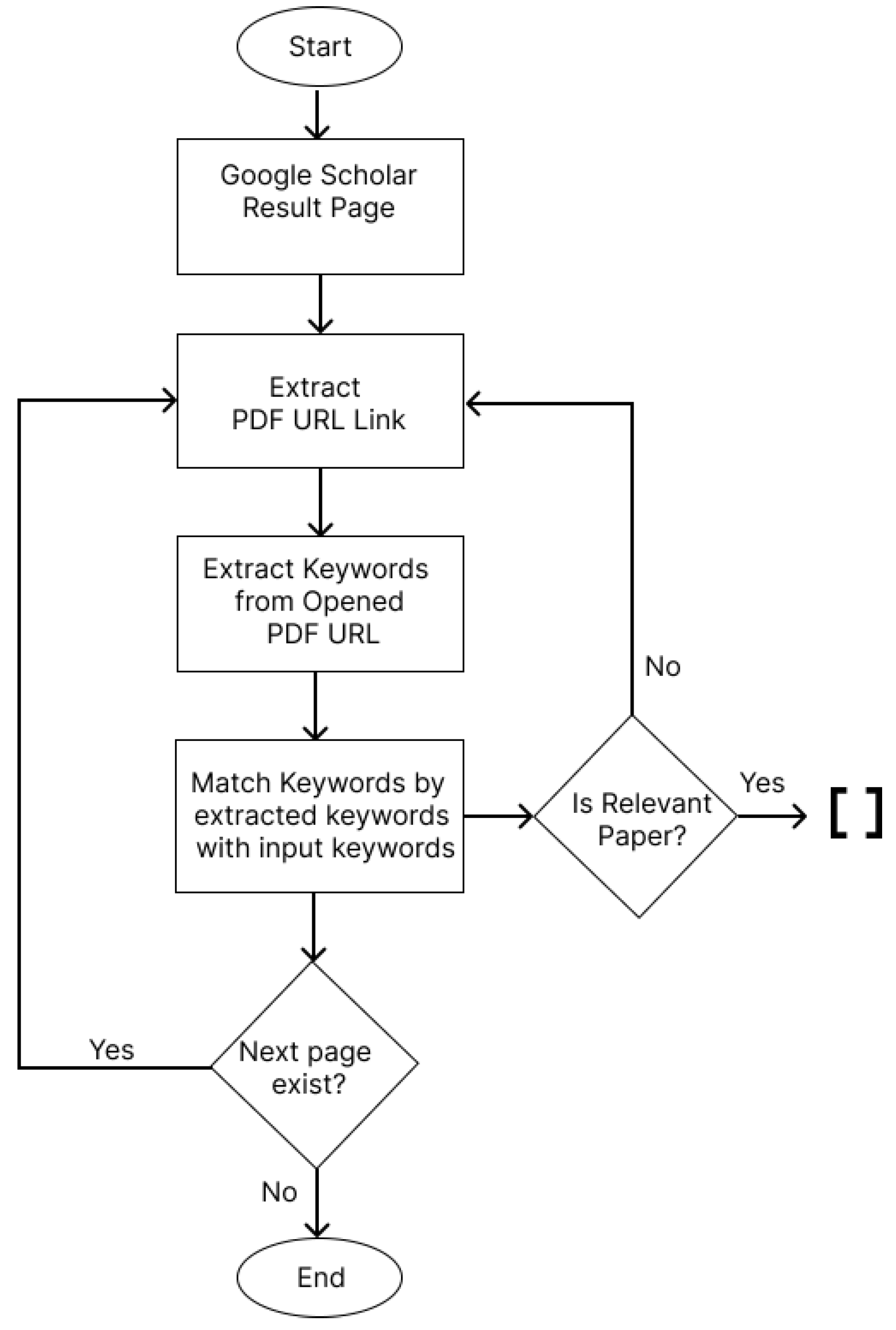 A Reference Paper Collection System Using Web Scraping