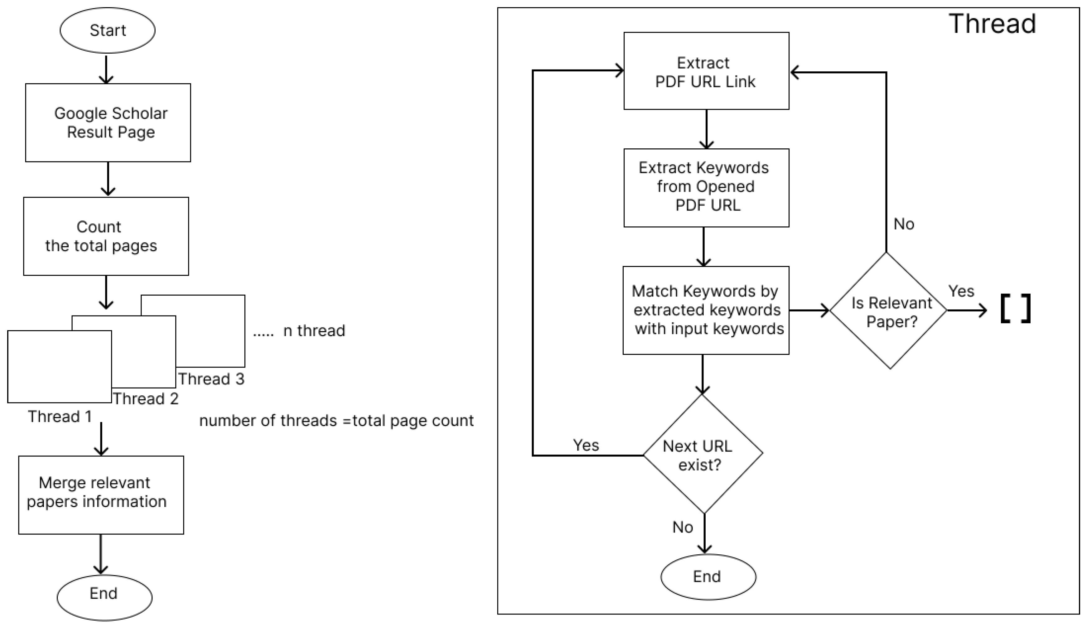 A Reference Paper Collection System Using Web Scraping