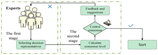 An Online Review Data-Driven Fuzzy Large-Scale Group Decision-Making Method Based on Dual Fine ...