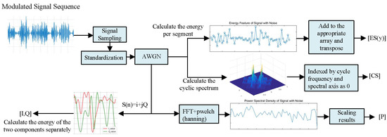 A Deep-Learning-Based Method for Spectrum Sensing with Multiple Feature Combination