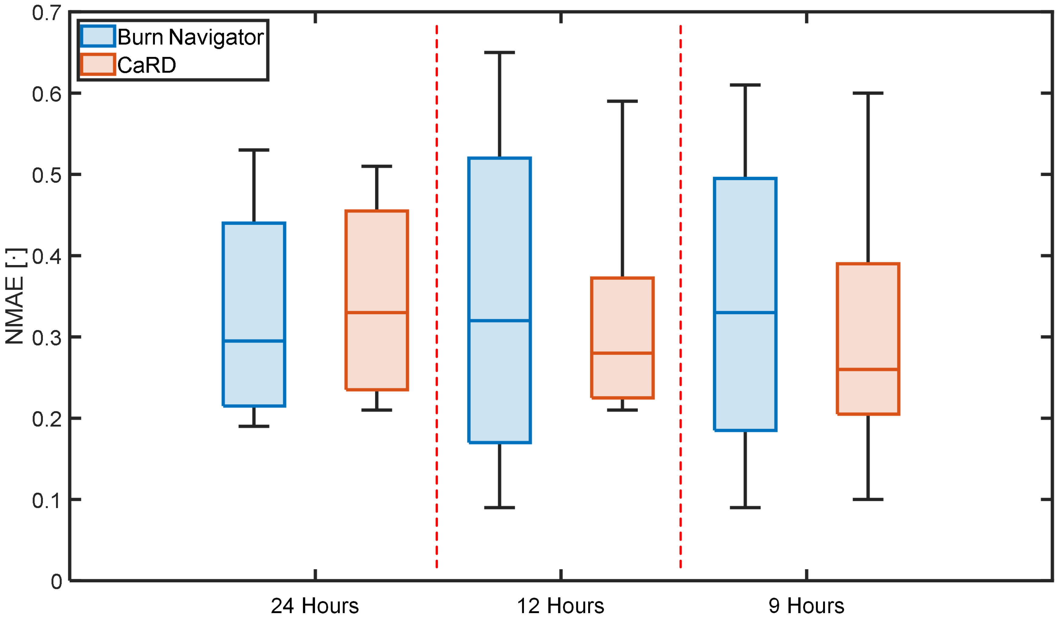Initial Development and Analysis of a Context-Aware Burn Resuscitation ...