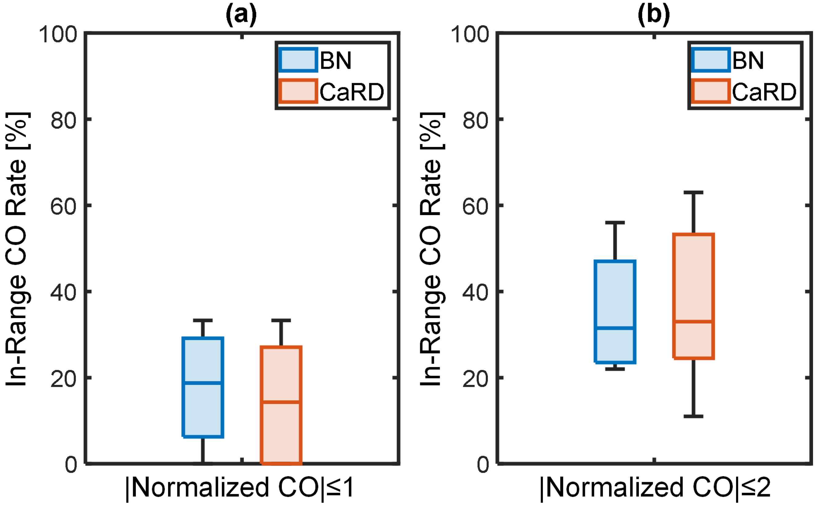 Initial Development and Analysis of a Context-Aware Burn Resuscitation ...