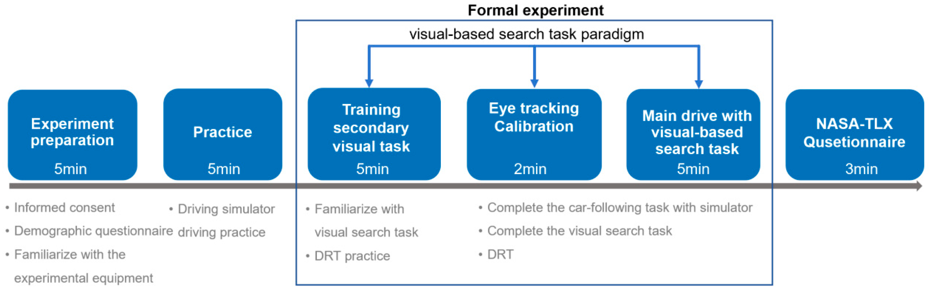 A Driving Simulator Study to Examine the Impact of Visual Distraction Duration from In-Vehicle ...