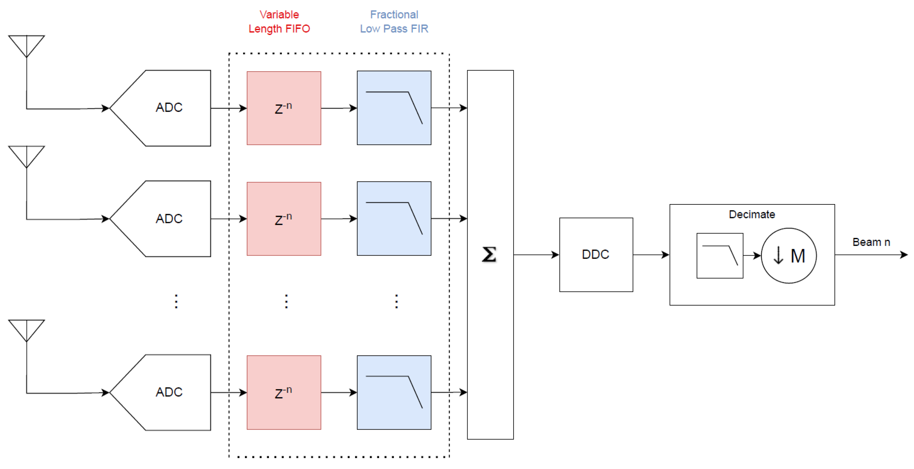 Electronics | Free Full-Text | Effects of Fractional Time Delay as a Low-Power True Time Delay ...