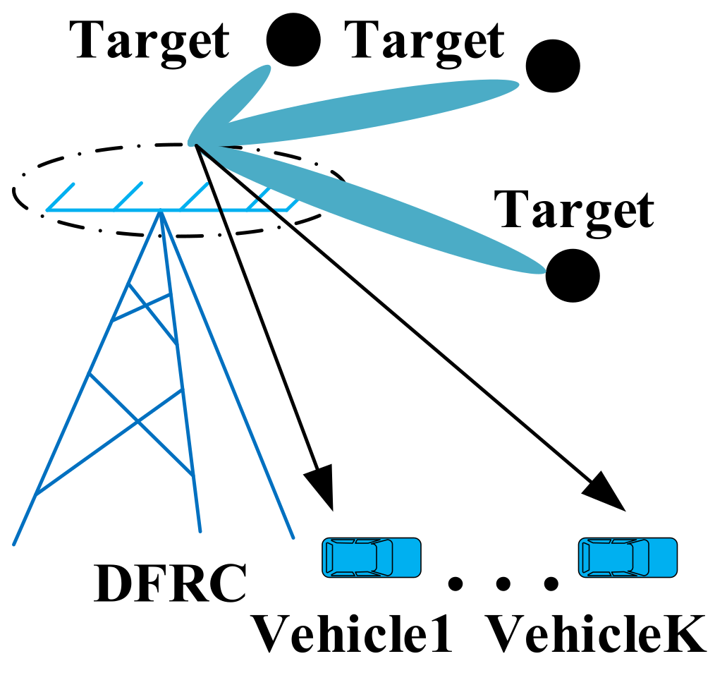 Modulus Waveform Design Based On Manifold Admm Idea In Dual Function Radar Communication System
